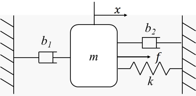 Advanced Matlab/Octave Tutorial