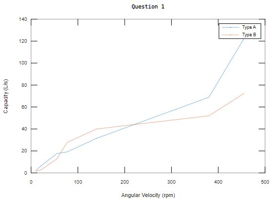 Introduction to Simulation: Beginner