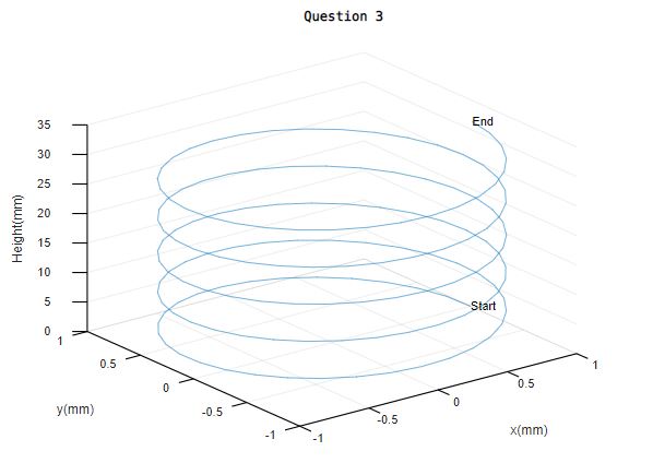 Introduction to Simulation: Beginner