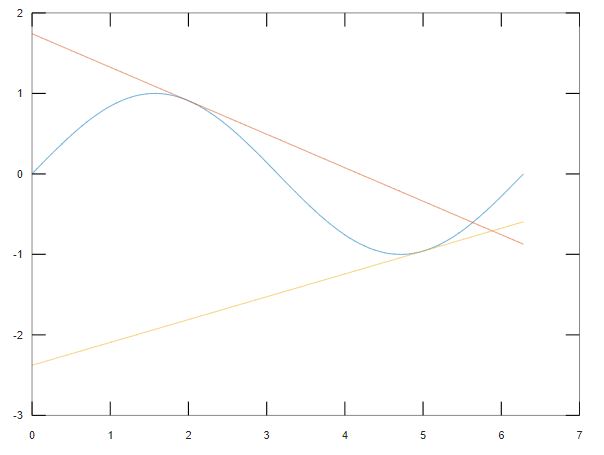 Introduction To Simulation Beginner