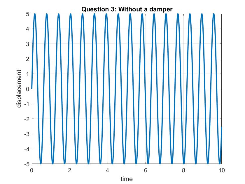 Introduction to Simulation: Beginner