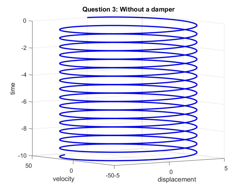 Introduction to Simulation: Beginner