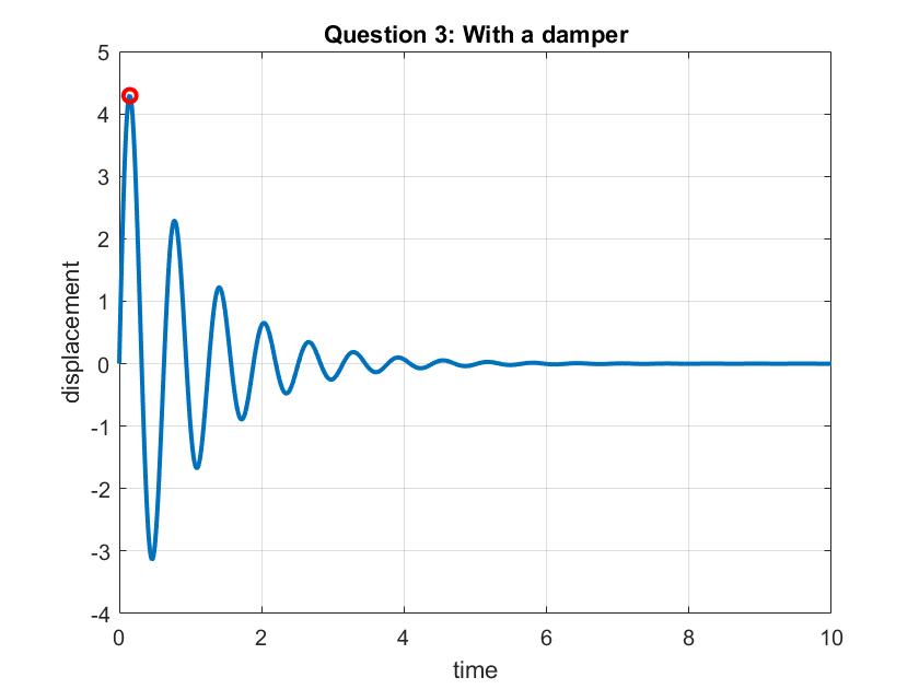 Introduction to Simulation: Beginner