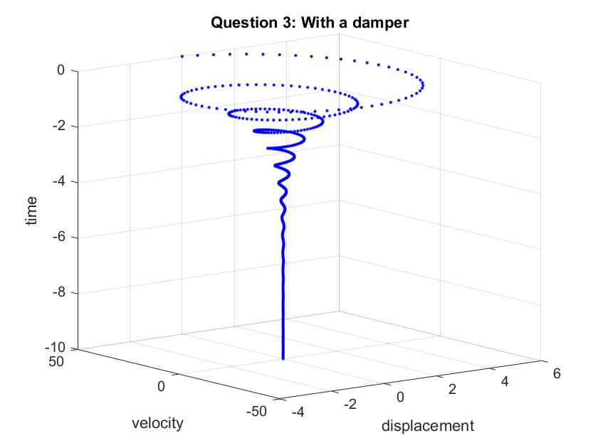 Introduction to Simulation: Beginner