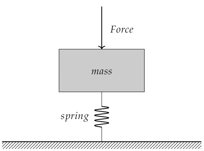 Introduction to Simulation: Beginner